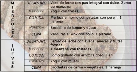 A túa dieta semanal con Vitónica (VI)