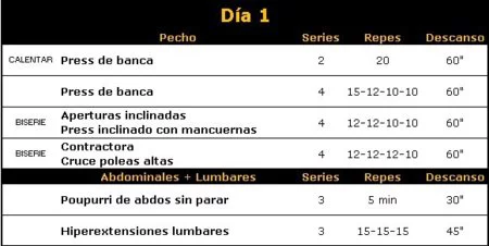 Formación de definición con Vitónica: Semana 1 (I)