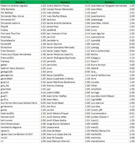 Reģistrējieties izometriskajam vēdera muskuļu izaicinājumam (II)