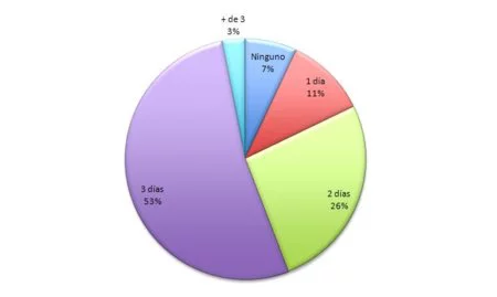 Esitage iganädalase kõhulihaste väljakutse tulemus (VI)