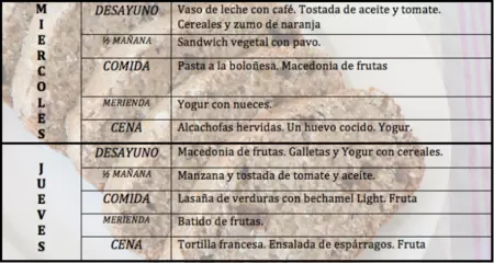 La tua dieta settimanale con Vitónica (XII)