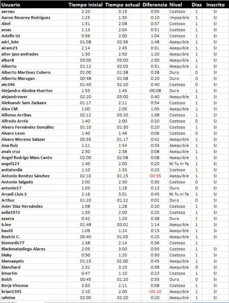 Encama heftane ya pêşbaziya abs bişînin (II) 20413_1