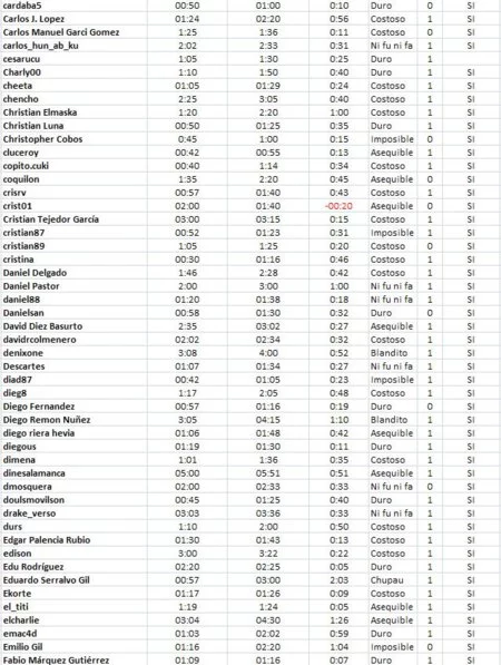 Nosūtiet iknedēļas abs izaicinājuma rezultātu (II) 20413_2