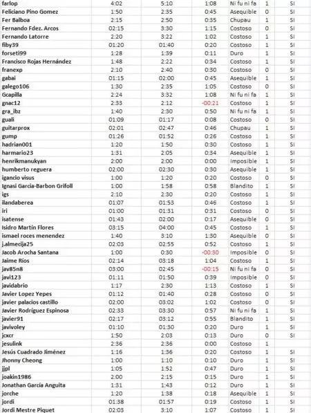 Stuur die weeklikse uitslag van die abs-uitdaging (II) 20413_3