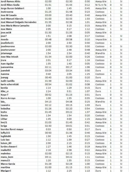 Trimiteți rezultatul săptămânal al provocării abdominale (II) 20413_4