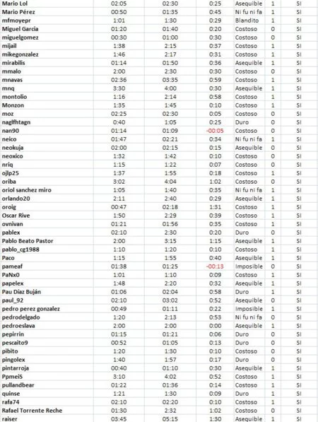 Stuur die weeklikse uitslag van die abs-uitdaging (II) 20413_5