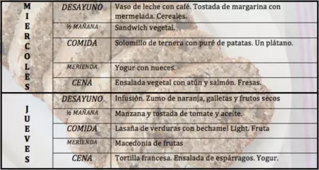 La tua dieta settimanale con Vitónica (XV)