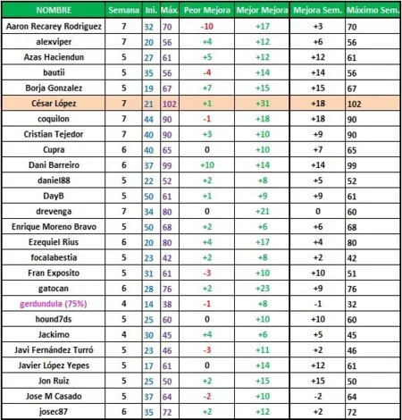 Meydan okuma için kaydolun: 6 haftada arka arkaya 100 şınav yapın (XVI) 20468_1