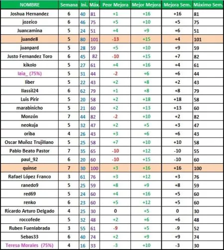 Meydan okuma için kaydolun: 6 haftada arka arkaya 100 şınav yapın (XVI) 20468_2