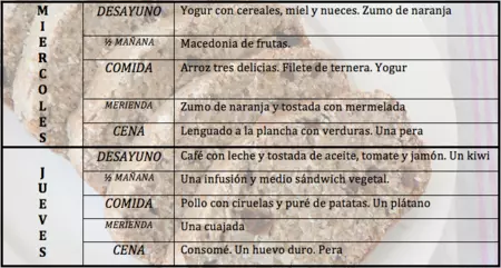 A sua dieta semanal com Vitónica (IV)