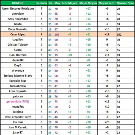 Daftar untuk cabaran: Lakukan 100 tekan tubi berturut-turut dalam 6 minggu (XVIII) 20606_1