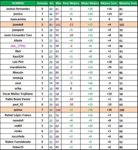 Iscriviti alla sfida: fai 100 flessioni di fila in 6 settimane (XVIII) 20606_2