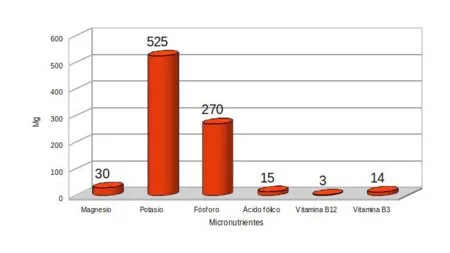 Vitaminnen Mineralstoffer