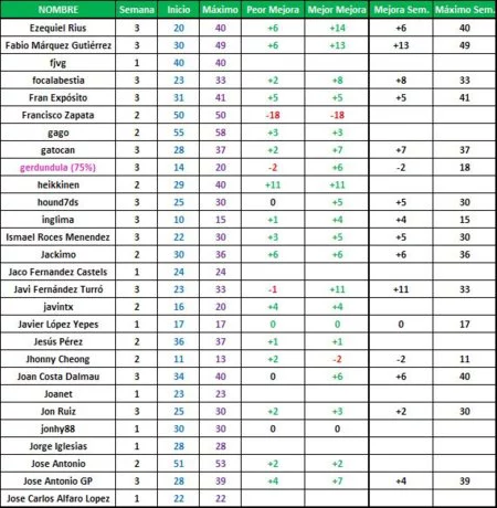 Daftar untuk cabaran: Lakukan 100 tekan tubi berturut-turut dalam 6 minggu (X) 20663_3