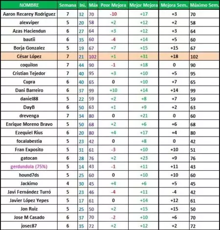 Daftar untuk cabaran: Lakukan 100 tekan tubi berturut-turut dalam 6 minggu (XVII) 20704_1