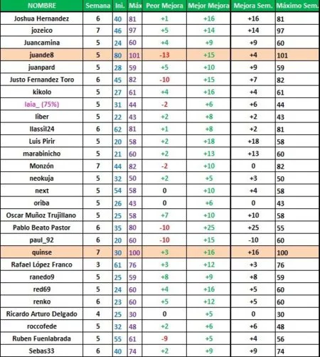 Prijavite se za izazov: Uradite 100 sklekova za redom u 6 sedmica (XVII) 20704_2