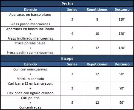 Queima máis graxa con esta rutina de superconjunto (I)