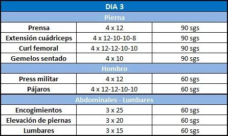 tabella 3