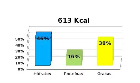 calories