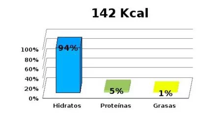 Nutritivna analiza banane