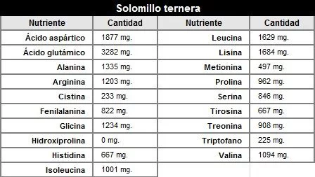 Ny asidra amino sy ny toerana hahitana azy ireo (IV) 21187_3