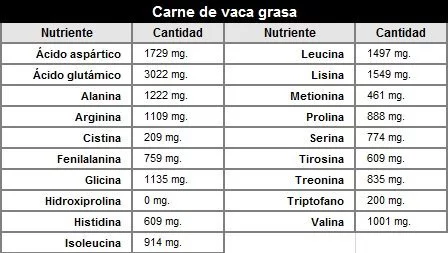 Amino acids iyo halka laga helo (IV) 21187_8