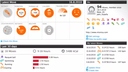 ئەڭ ياخشى يۈرەك رېتىمىنى نازارەت قىلغۇچىنىڭ ئانالىزى: Suunto t6c