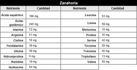 Asidi za amino na mahali pa kuzipata (I) 21217_22
