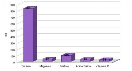 micronutrientes