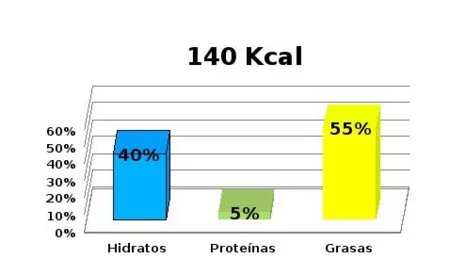 Egy adag csokoládé táplálkozási elemzése