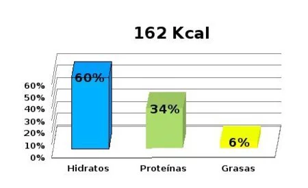 Lekale zati baten nutrizio-analisia