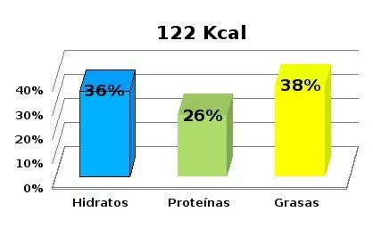 kalorická tabulka