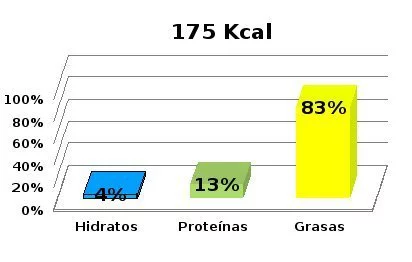 Egy adag mandula táplálkozási elemzése