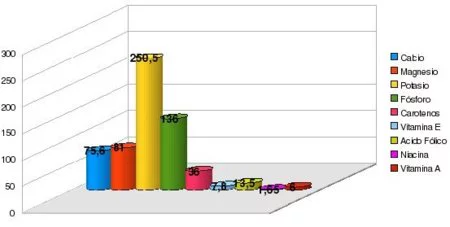 tabell 2