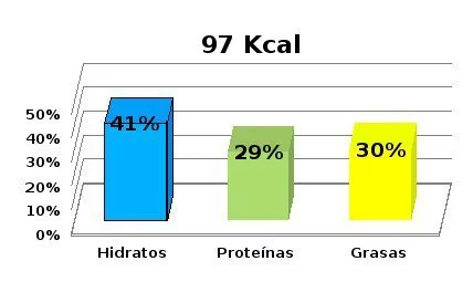 Nutriční analýza sklenice mléka