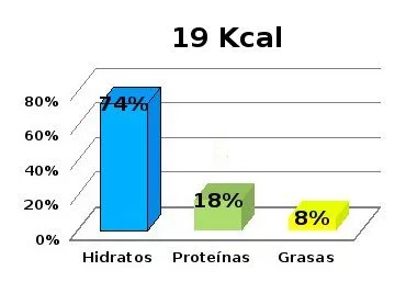 Domatesin besin analizi