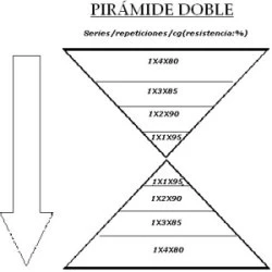 double pyramid