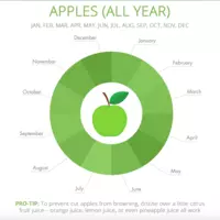 Quand sont les fruits de saison ?