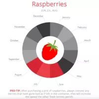 raspberries