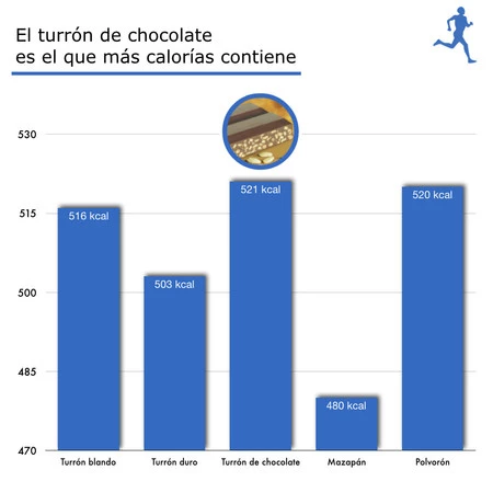 nougat-mazapan- Полворон-Раштуа