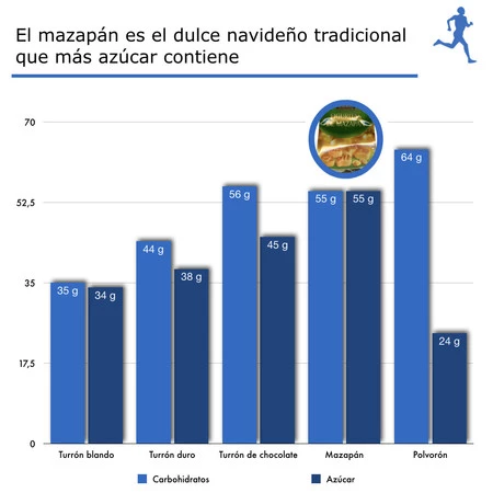 nougat-mazapan- પોલ્વોરોન-ક્રિસમસ