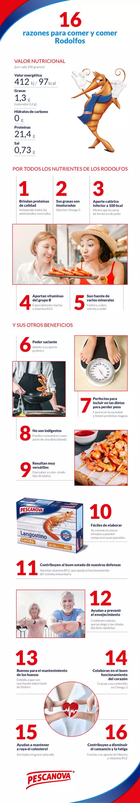 Pescanova Infografia Vitonica