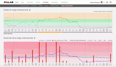 Polar-vantage-v2-analysis