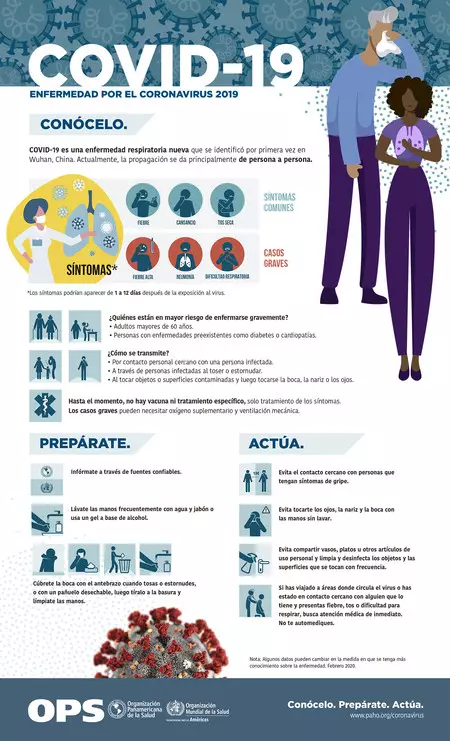 covid19-ops-infografika