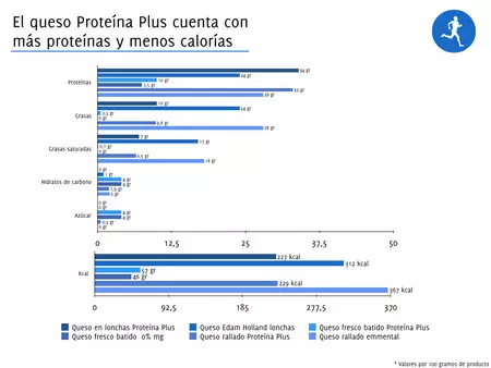 Protein Plus 001 2