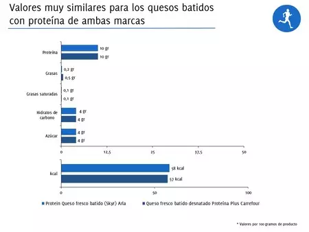 saputots siers