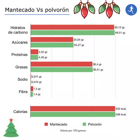 Polvoron-mantekado