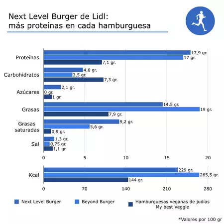 lidl-vegansk-burger