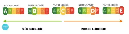 Nutriscore