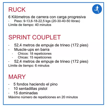 Crossfit-jwèt-2019-tès